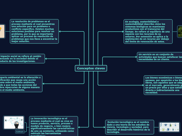 Conceptos claves - Mind Map